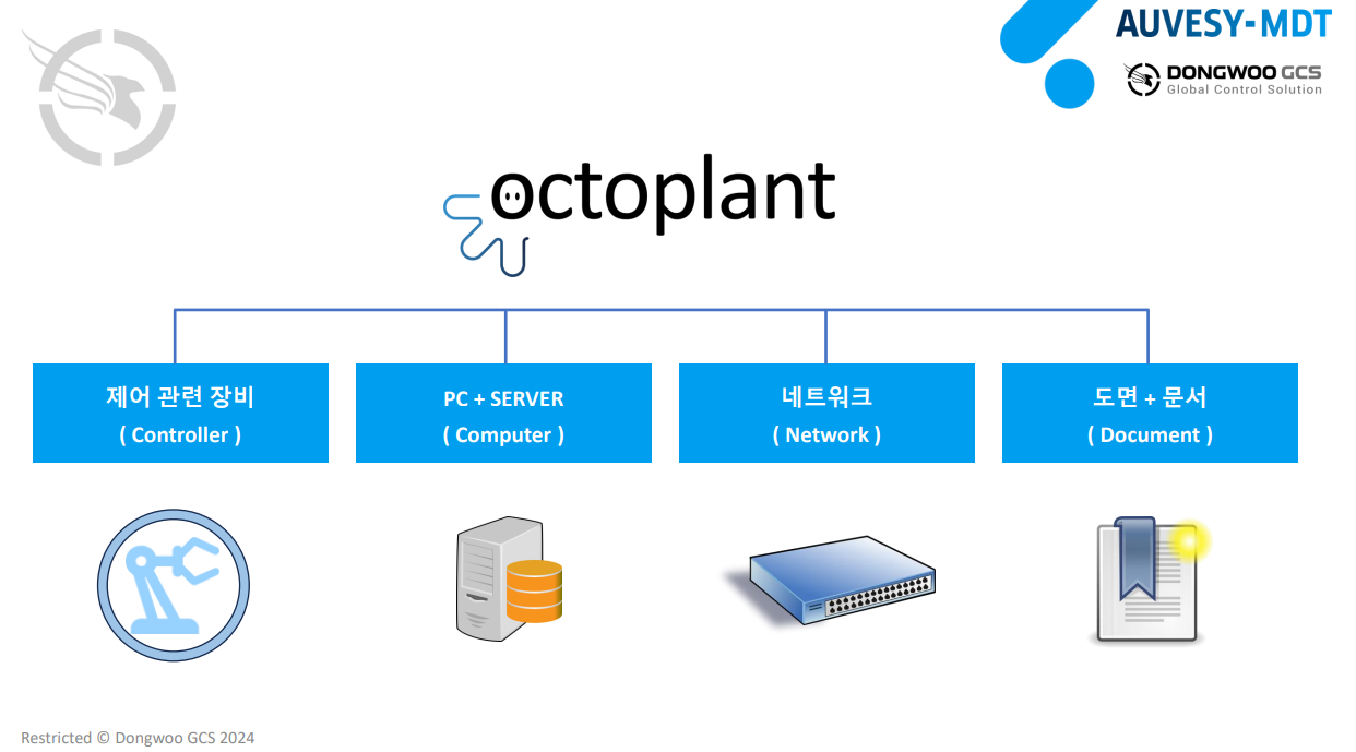 동우-GCS [Octoplant] - [ Octoplant ] [ Combind Matrix Device ] [ 백업/복구 대상 통합 매트릭스 ]